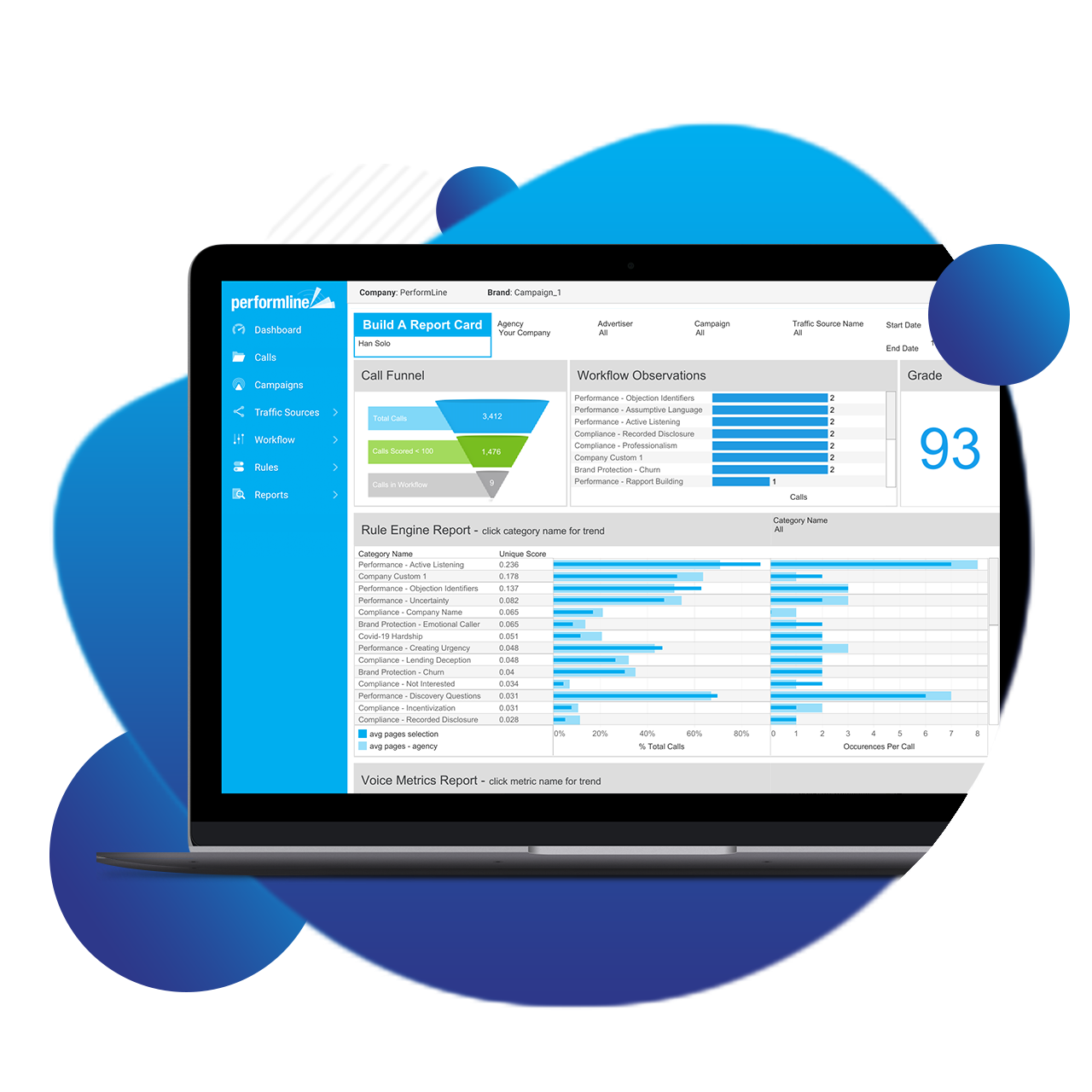 Business Intelligence | PerformLine
