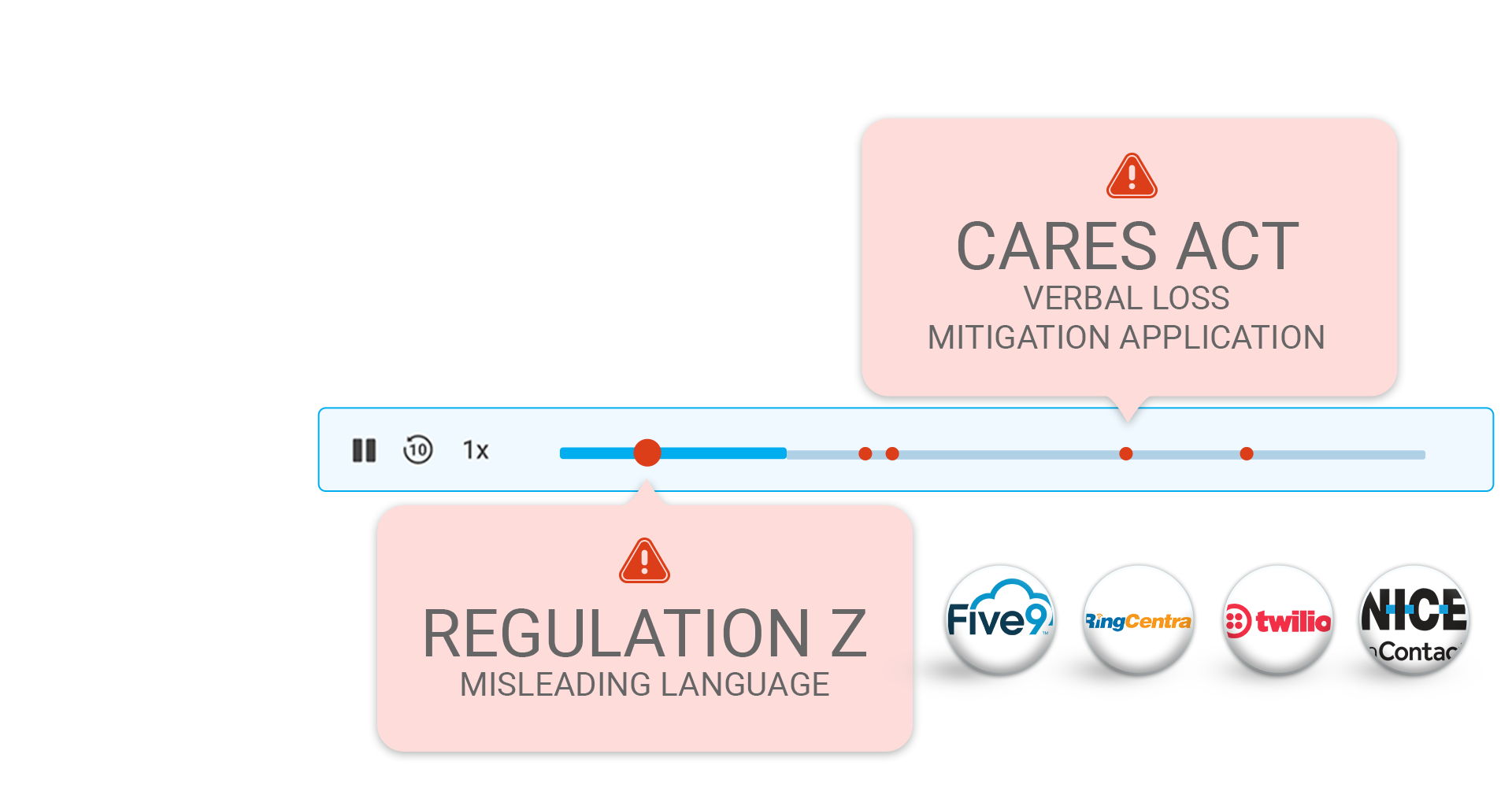 Regulatory Compliance Monitoring Software | PerformLine