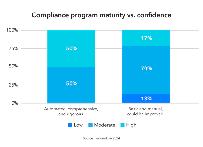 5 Marketing Compliance Trends to Know for Consumer Finance | PerformLine