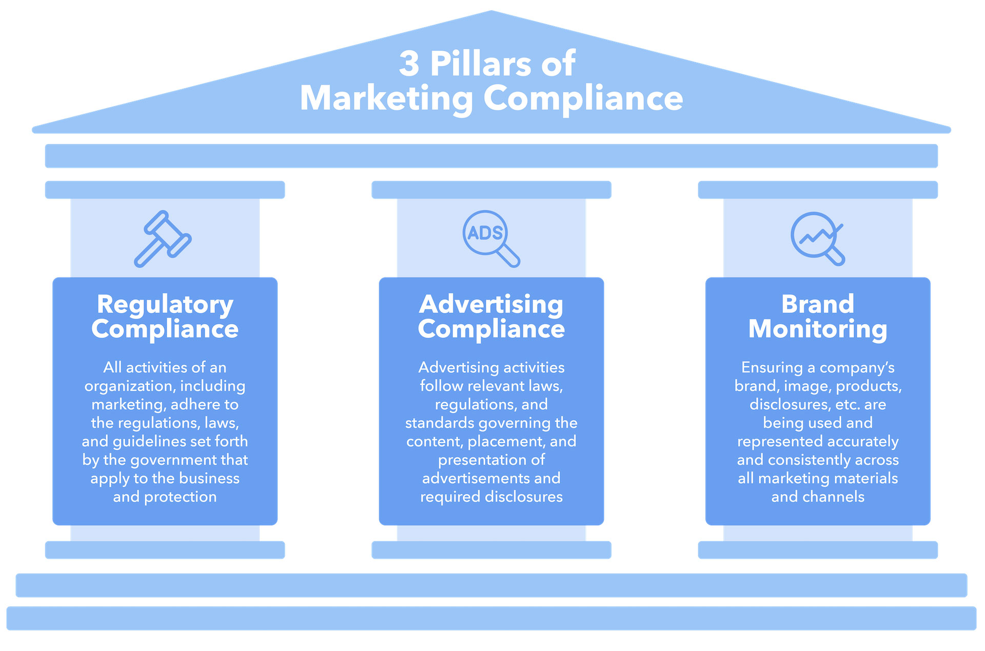 Marketing Compliance Insights | What is Marketing Compliance?