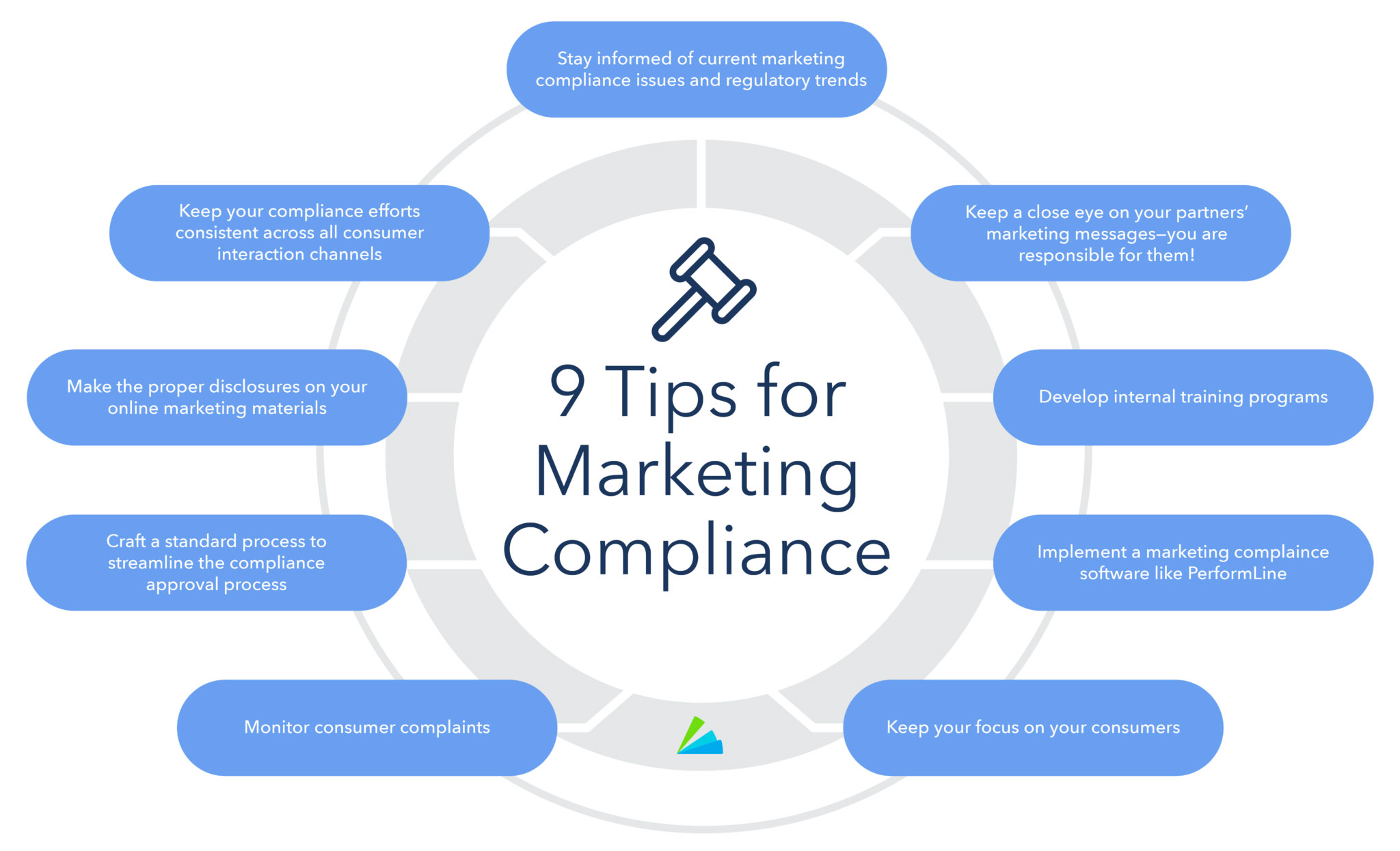 Marketing Compliance Insights & Guidance