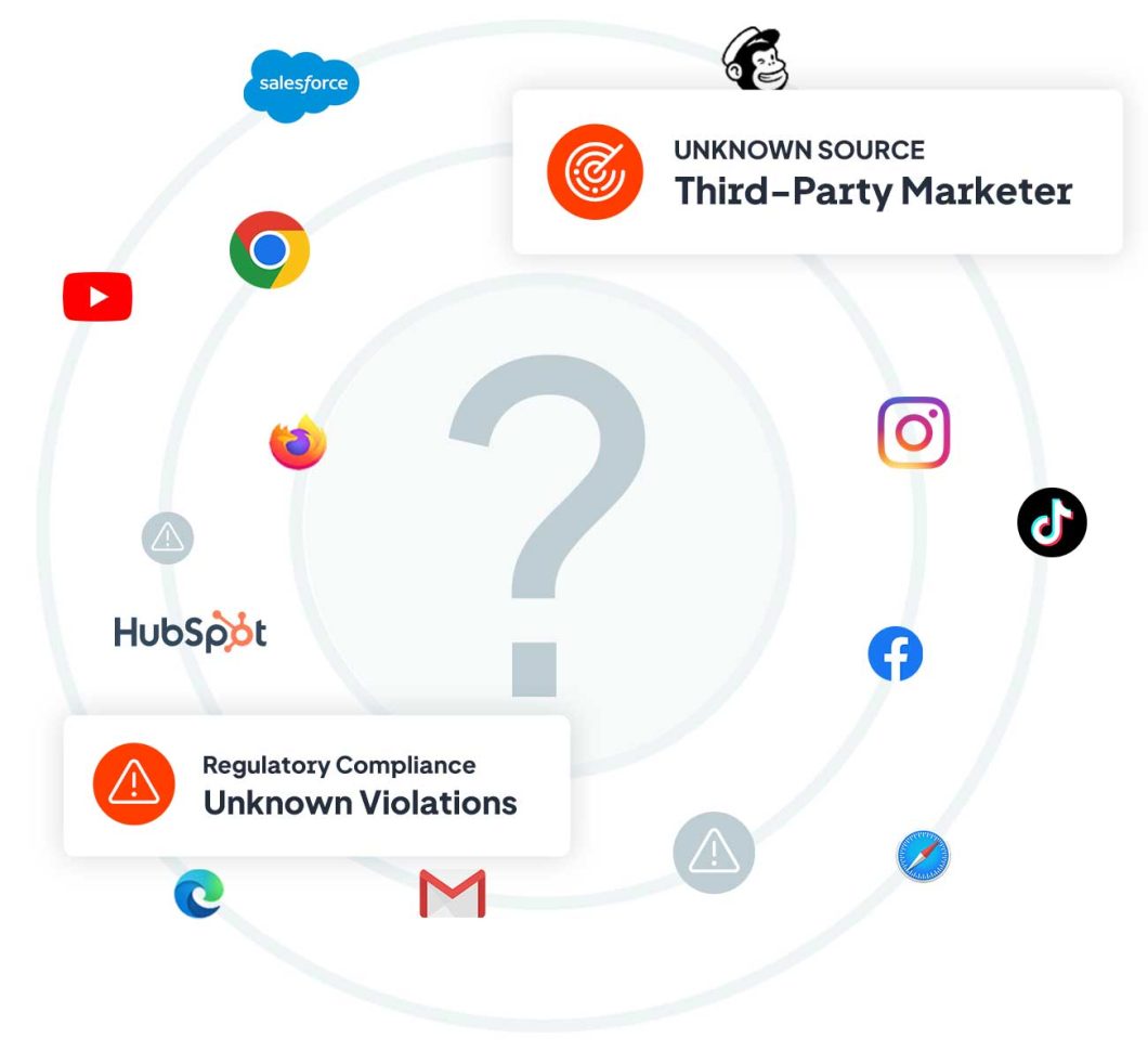 Find Elusive Content and Brand Placements with PerformLine