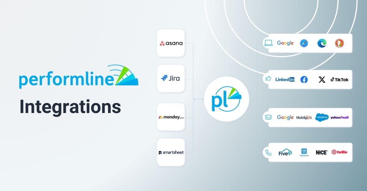 Integrations for Marketing Compliance - PerformLine